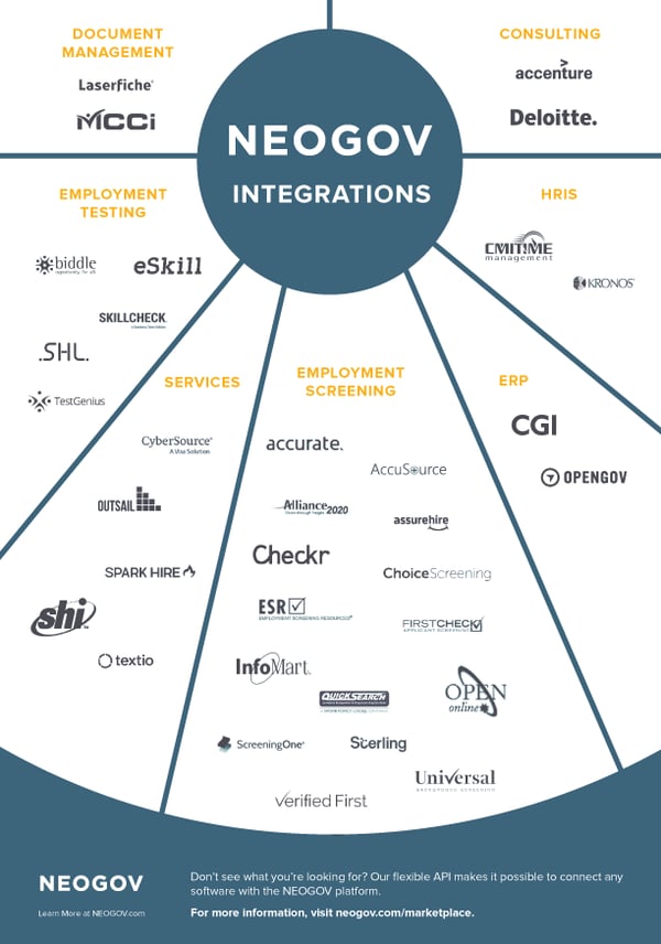 Integrations Infographic | NEOGOV